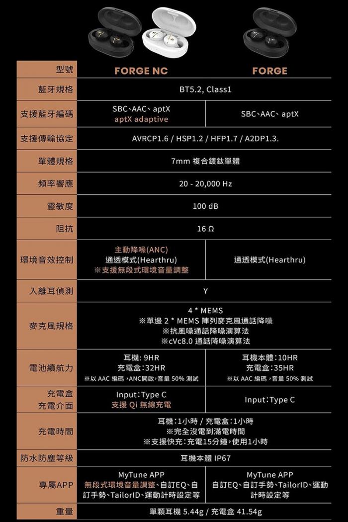 XROUND FORGE NC 真無線藍牙耳機 白色(XF02) - 速易購電腦資訊社 統編：25556167